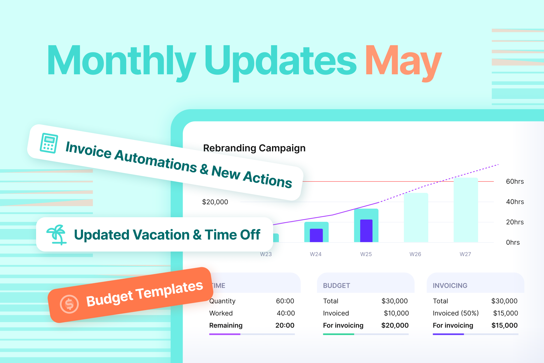 Productive Updates May: Budget Templates, Automations, Time Off ...