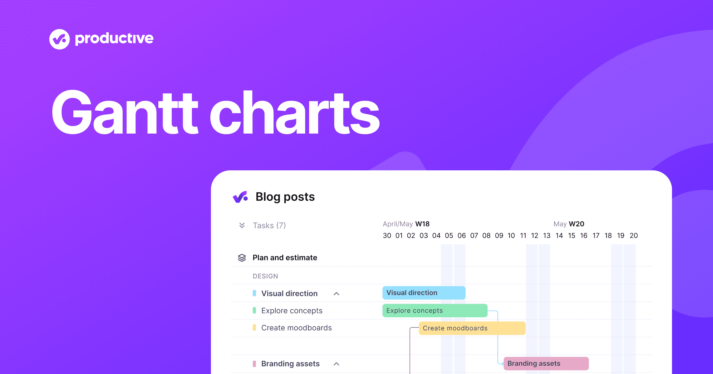 Gantt Charts - Productive
