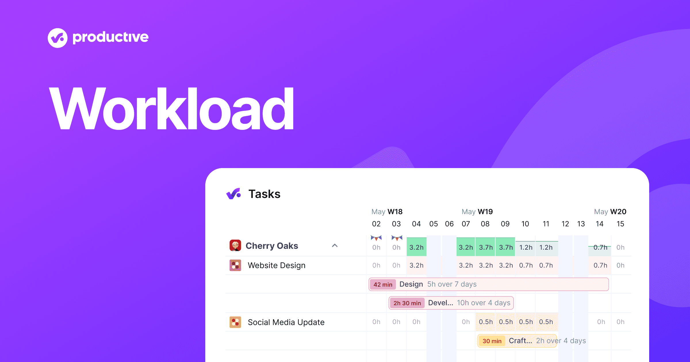 Workload - Productive