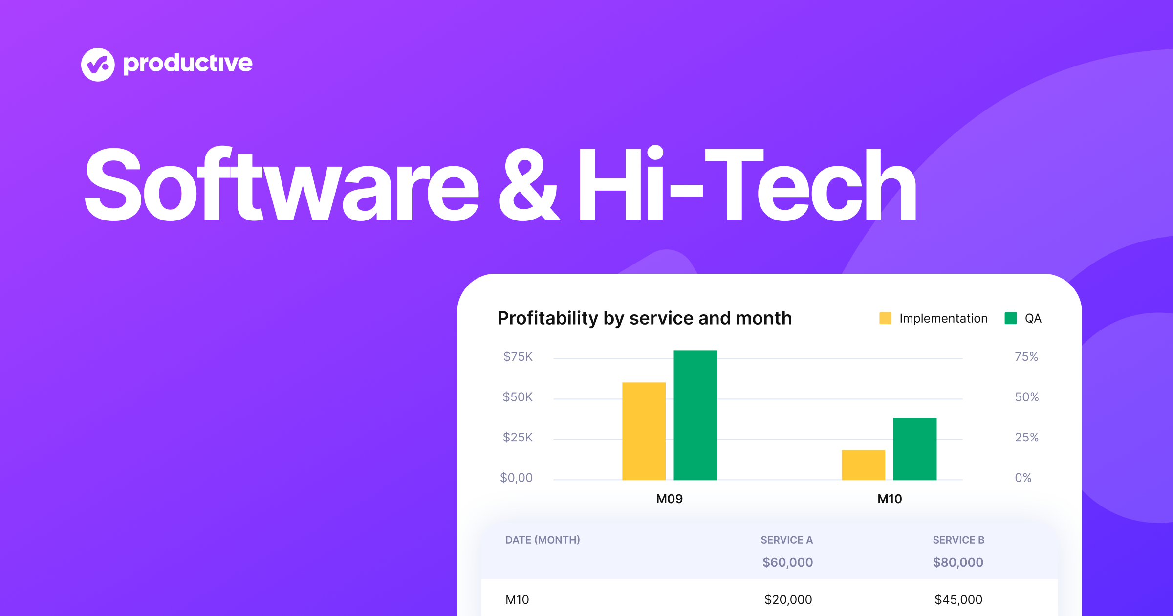 Software & High-Tech | Productive