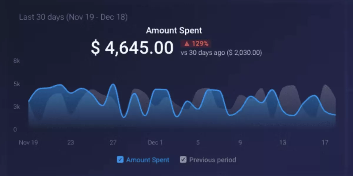 Top 10 KPI Tracking Software in 2026 (Paid & Free) Reviewed